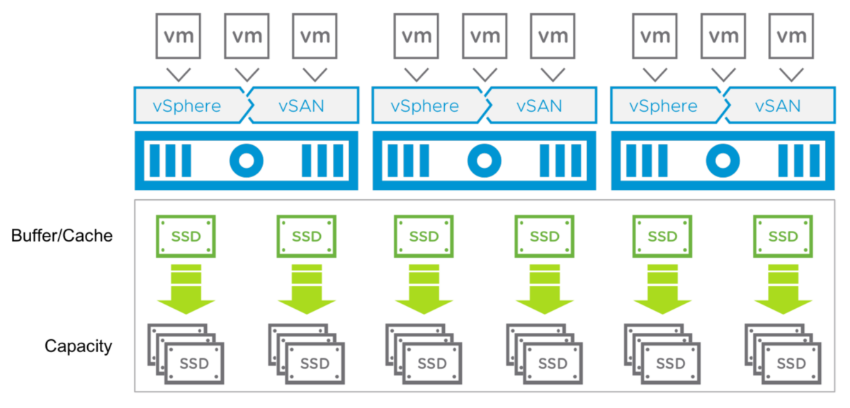 vSAN disk group Performance dashboard in vROPs - ilerpong.com vSAN disk group Performance dashboard in vROPs - ilerpong.com